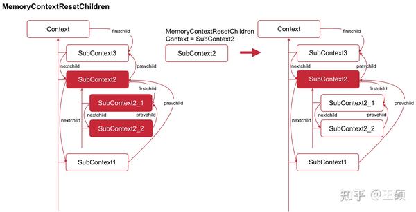 图解PostgreSQL--MemoryContext(1) - 知乎