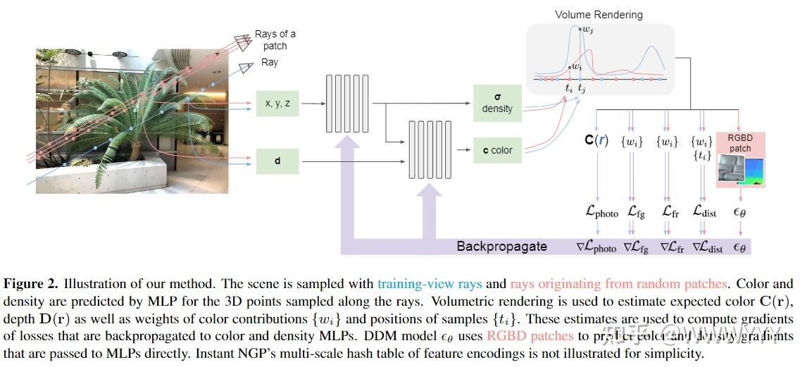 DiffusioNeRF: Regularizing Neural Radiance Fields with Denoising Diffusion Models - 知乎