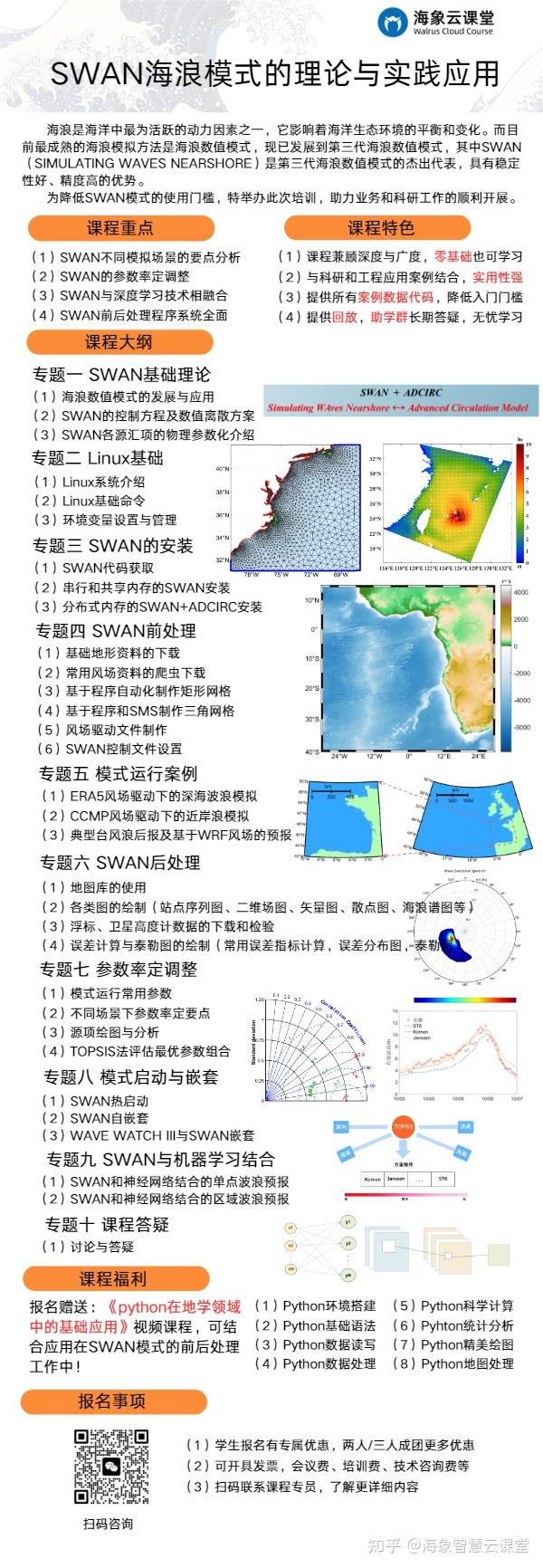 SWAN海浪模式的理论与实践应用 - 知乎