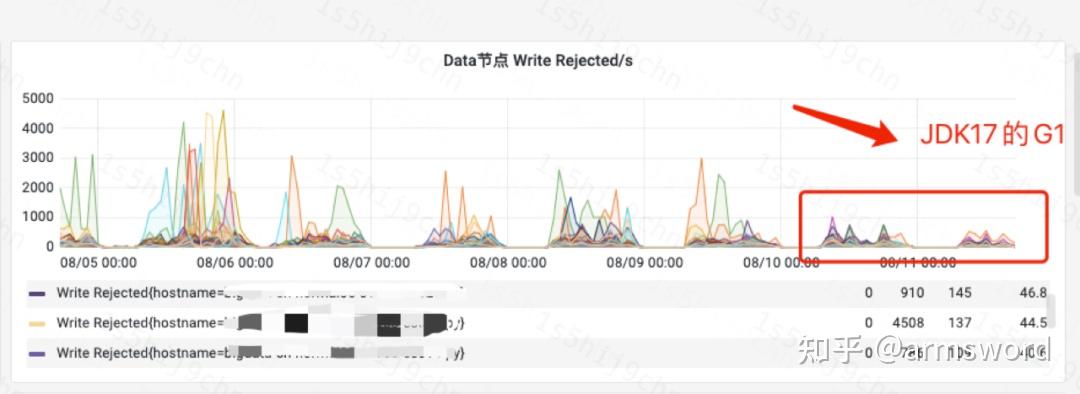 解锁滴滴ES的性能潜力：JDK 17和ZGC的升级之路 - 知乎