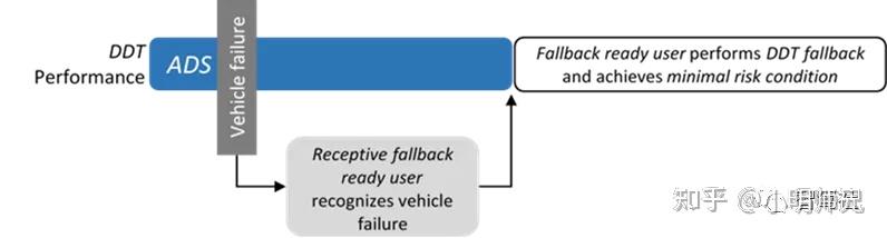 SAE J3016-2021 路面机动车驾驶自动化系统相关术语的分类和定义 - 知乎