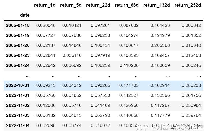因子特征工程：基于pandas和talib（代码） - 知乎