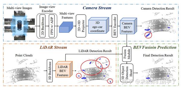 BEV系列一：BEV介绍和常用BEV算法简介 - 知乎