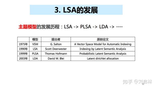 LSA潜在语义分析的原理、公式推导和应用 - 知乎