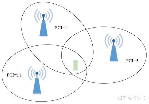 LTE学习(2)-PSS&SSS检测(二) - 知乎