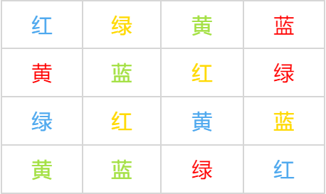 你们一直说的Stroop实验到底是什么？ - 知乎