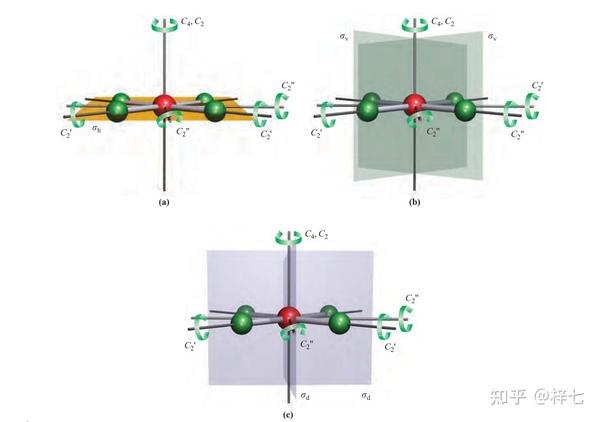 分子对称性及分子点群 - 知乎