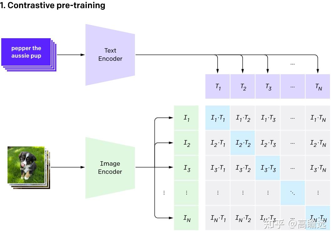 CLIP模型精读 - 知乎