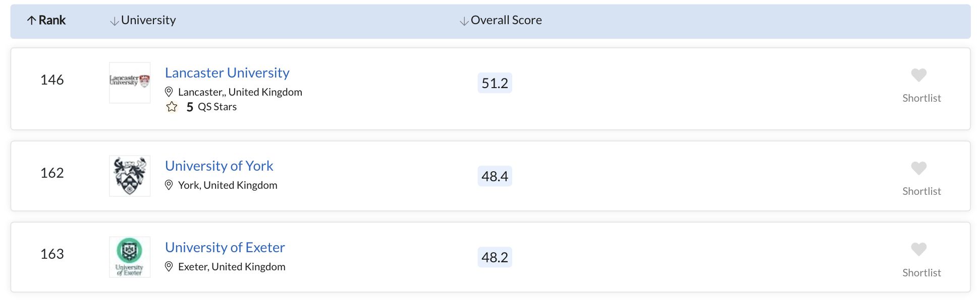 2023年QS排名100-200的英国大学值得申请吗？优势专业有哪些？ - 知乎