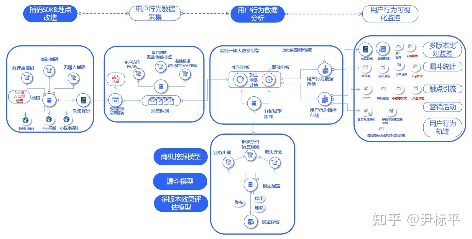 直击 | 认识和了解 bboss - 知乎