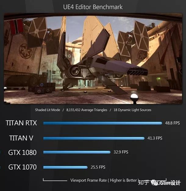 评论：Nvidia Titan RTX - 知乎