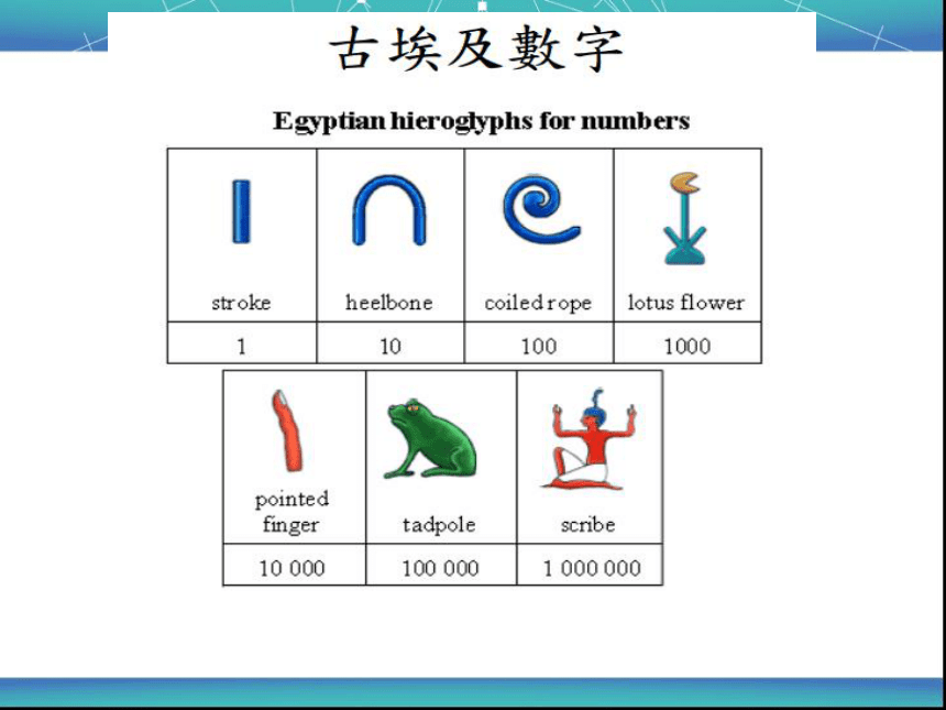 从金字塔到纸张：古埃及文物中的数学，足以惊叹现代人 - 知乎