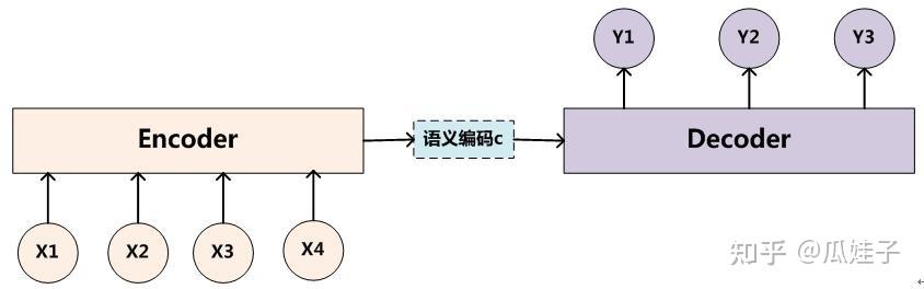 Transformer 零基础解析教程，从Encoder-Decoder架构说起（1/4） - 知乎