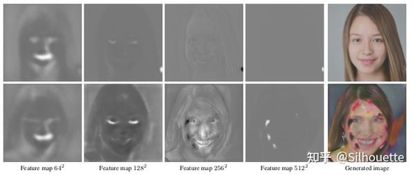 图像生成典中典：StyleGAN & StyleGAN2 论文&代码精读 - 知乎