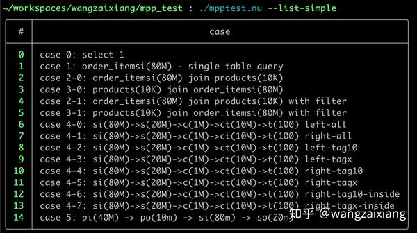 Nushell: New Shell 或 新一代的shell？ - 知乎