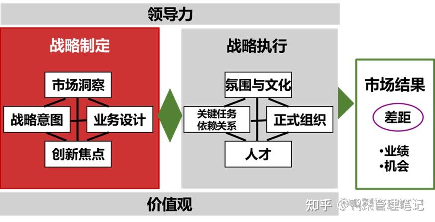 案例解读如何用BLM模型制定企业战略 - 知乎