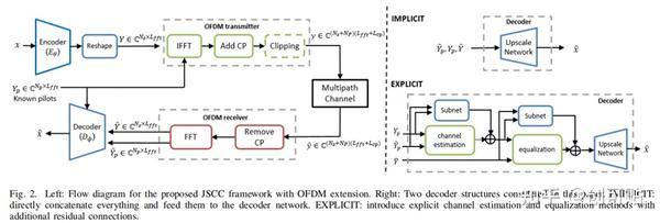 语义通信经典文章总结 - 知乎