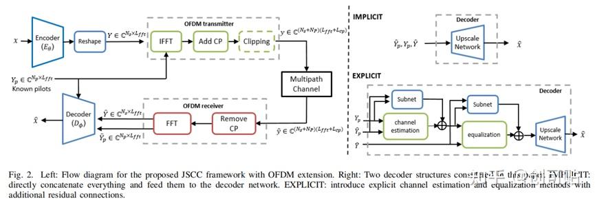语义通信经典文章总结 - 知乎