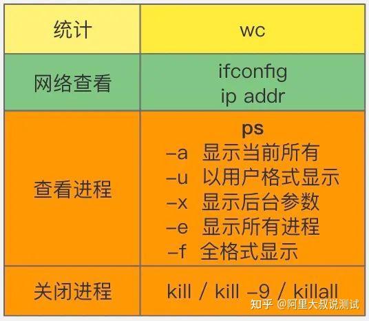把所有的Linux命令制作成一张电脑壁纸，消耗了20红牛终于成了 - 知乎