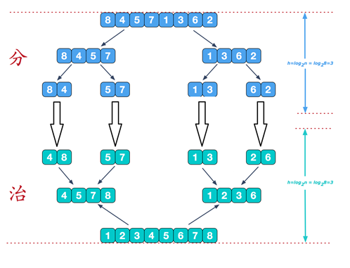 递归算法在编程中的重要应用 - 知乎