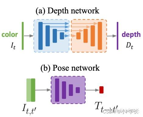 Monodepth2代码整体网络架构 - 知乎