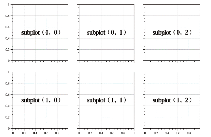 2.Matplotlib入门(fig,ax,plt关系及设置子图） - 知乎