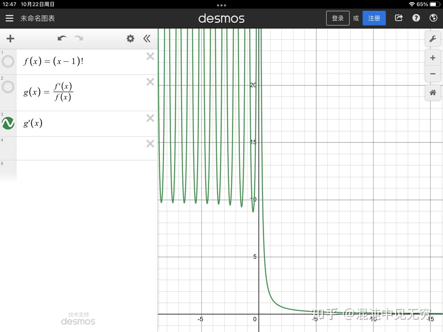 gamma函数一一digamma函数的求导 - 知乎