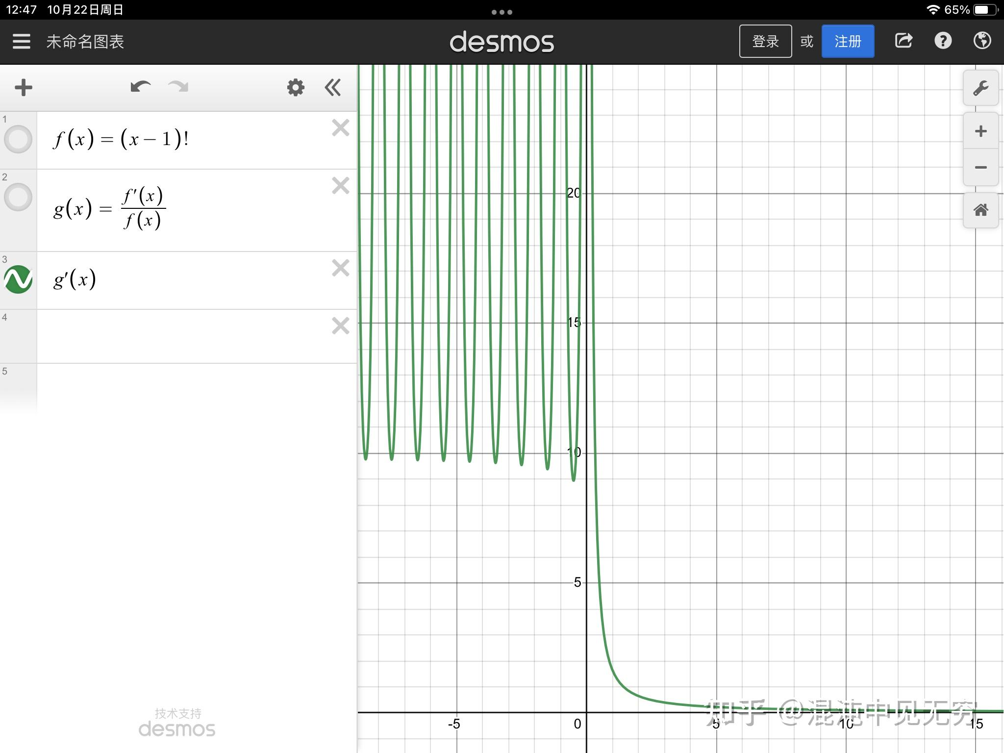gamma函数一一digamma函数的求导 - 知乎