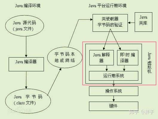 tomcat内存配置及配置参数详解 - 知乎