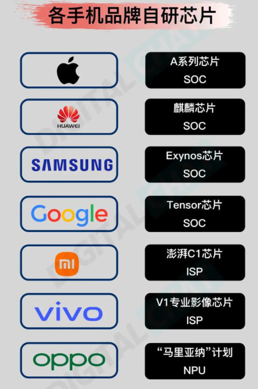 NPU芯片和ISP芯片 - 知乎
