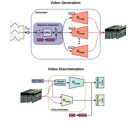 WACV 2021 论文大盘点-GAN篇 - 知乎