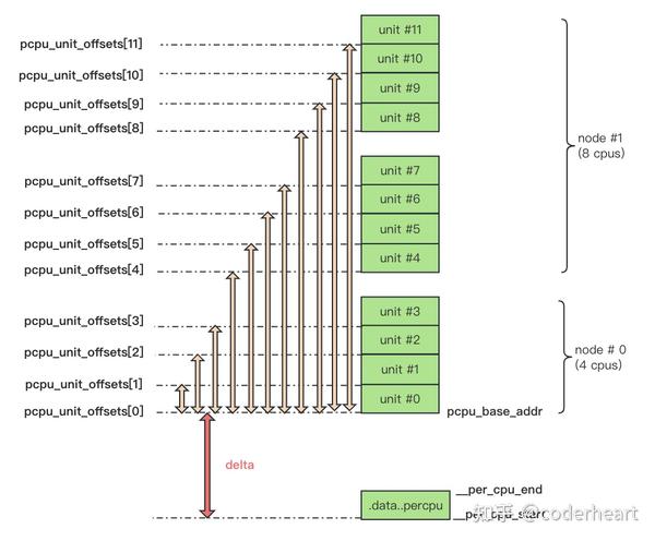 Linux Kernel 源码学习：PER_CPU 变量、swapgs及栈切换（一） - 知乎