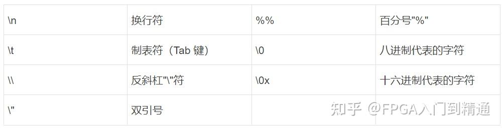 Verilog常用系统任务和函数 知乎 