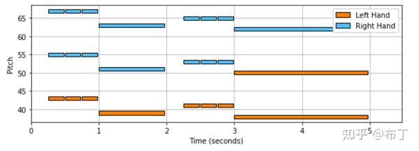 音乐处理原理（FMP）核心内容翻译附阅读笔记 - 知乎