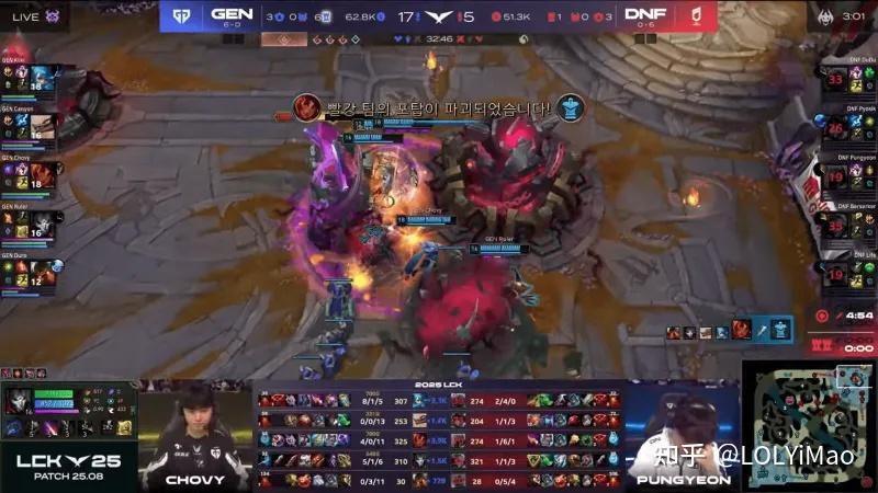 2025LCK赛区GEN 2-0 DNF - 知乎