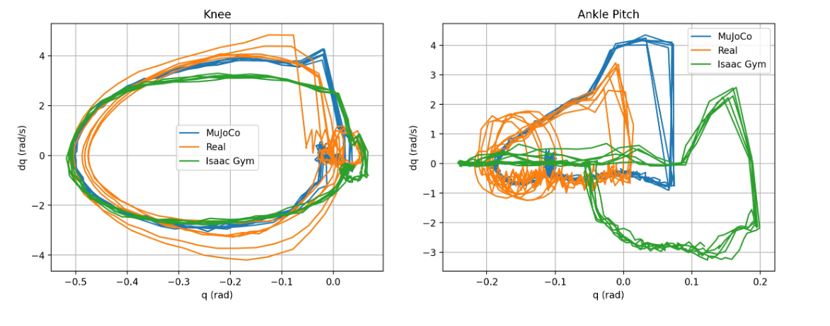 【RL论文+复现】Humanoid-Gym: Reinforcement Learning for Humanoid Robot with ...