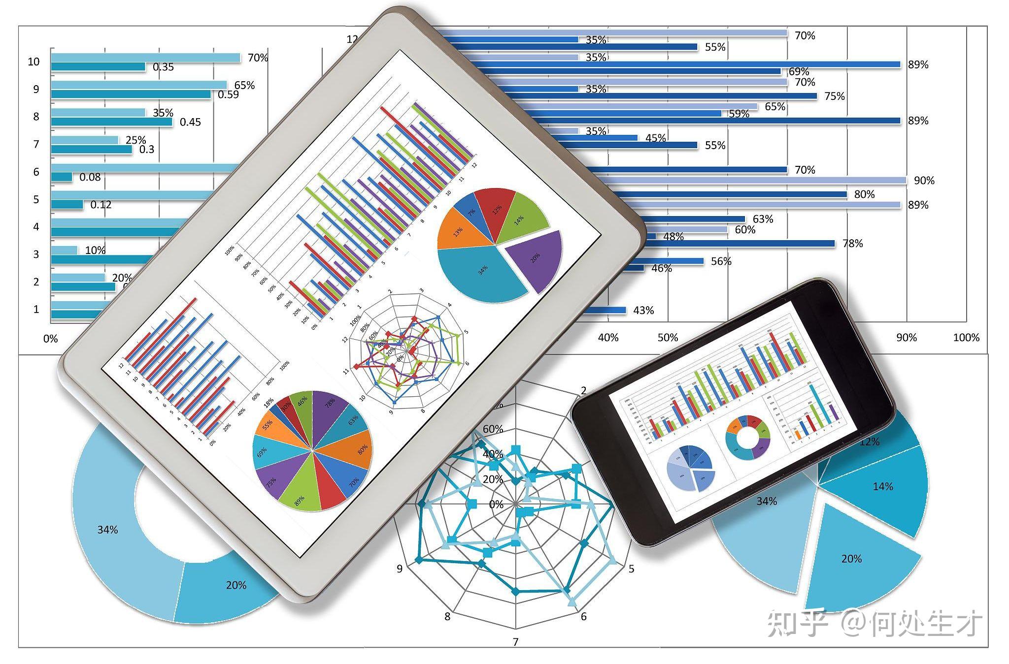 规划数据指标体系方法（上）——OSM 模型 - 知乎
