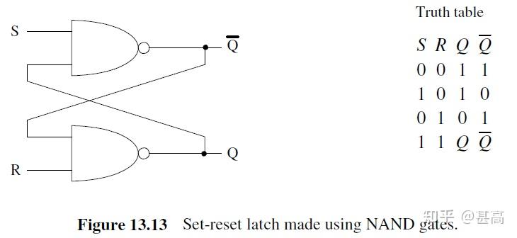 Chapter 13-14 Clocked Circuits, Dynamic Logic Gates - 知乎