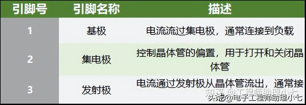 还搞不懂TIP147是什么管子?看这一文，引脚图+参数+工作原理 - 知乎