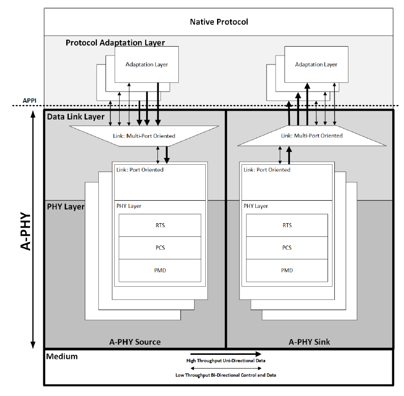 MIPI APHY：专为汽车而生 - 知乎
