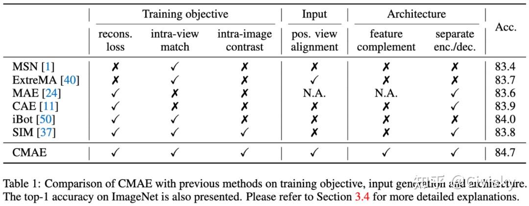 CMAE：对比掩码自编码器是更强大的视觉学习者(速读版) - 知乎