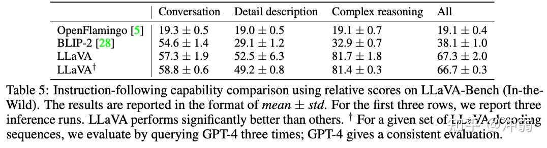 一篇文章搞懂LLaVA - 知乎