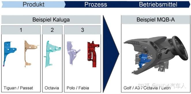 大众的MQB平台是什么样的？ - 知乎