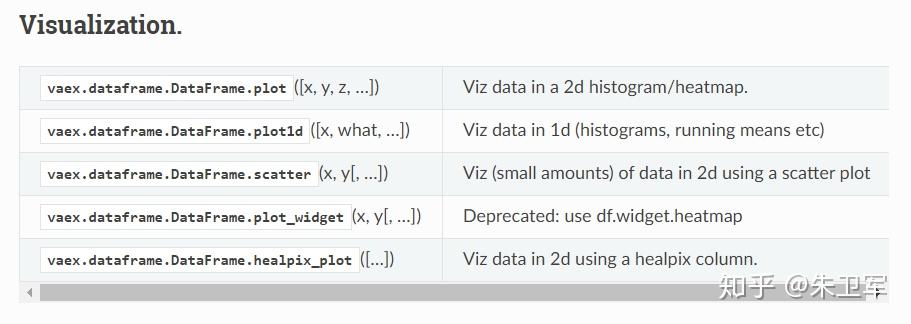 Vaex ：突破pandas，快速分析100G大数据量 - 知乎