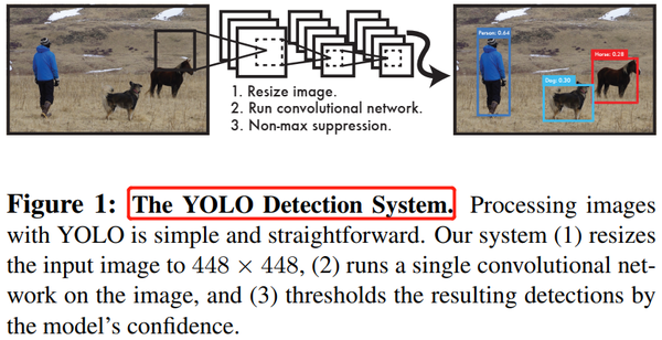 万字长文详解 YOLOv1-v5 模型 - 知乎
