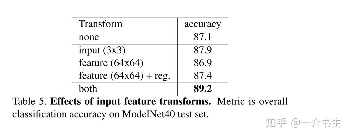 PointNet: Deep Learning on Point Sets for 3D Classification and ...