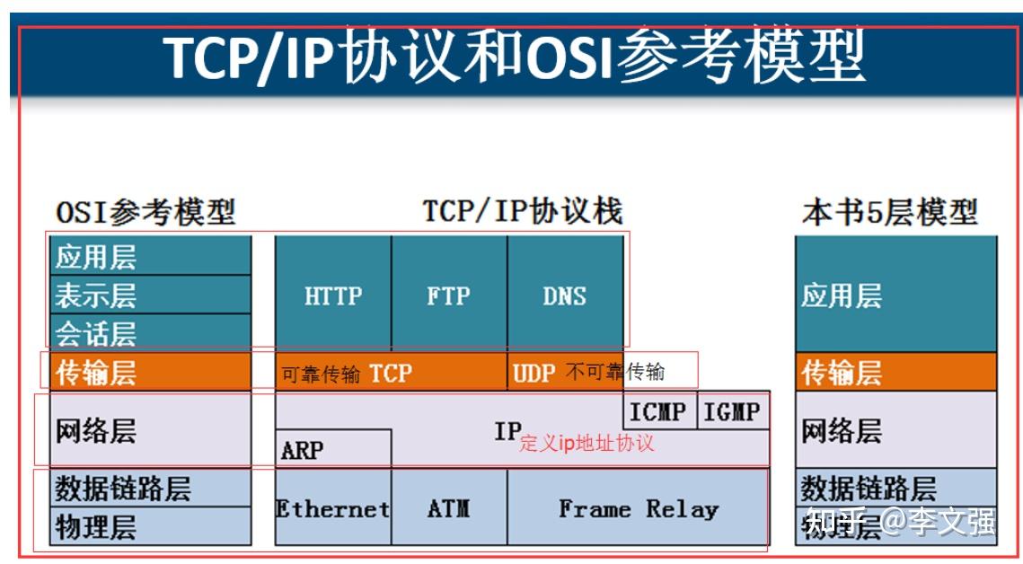 TCP IP转PROFINET网关profinet接口 - 知乎