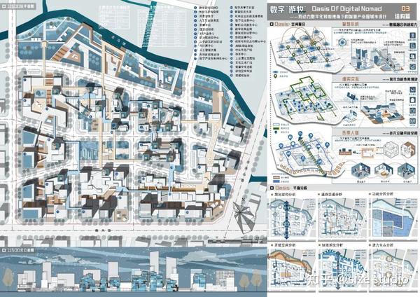 城市设计这样做！WUPENiCity2022城市设计竞赛一等奖一览！ - 知乎