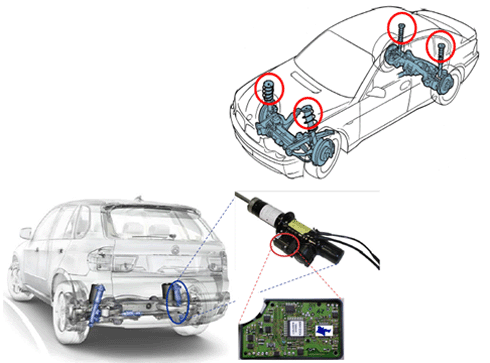 FlexRay 介绍 - 知乎
