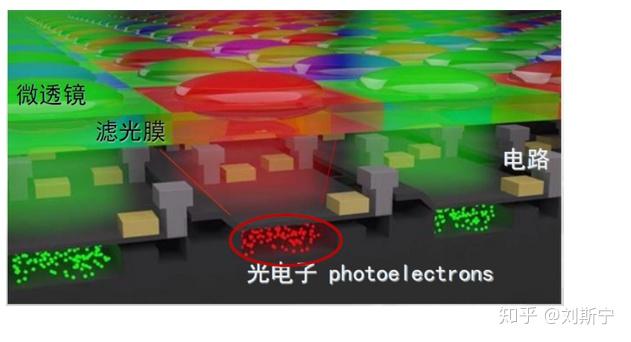 Understanding CMOS Image Sensor - 知乎